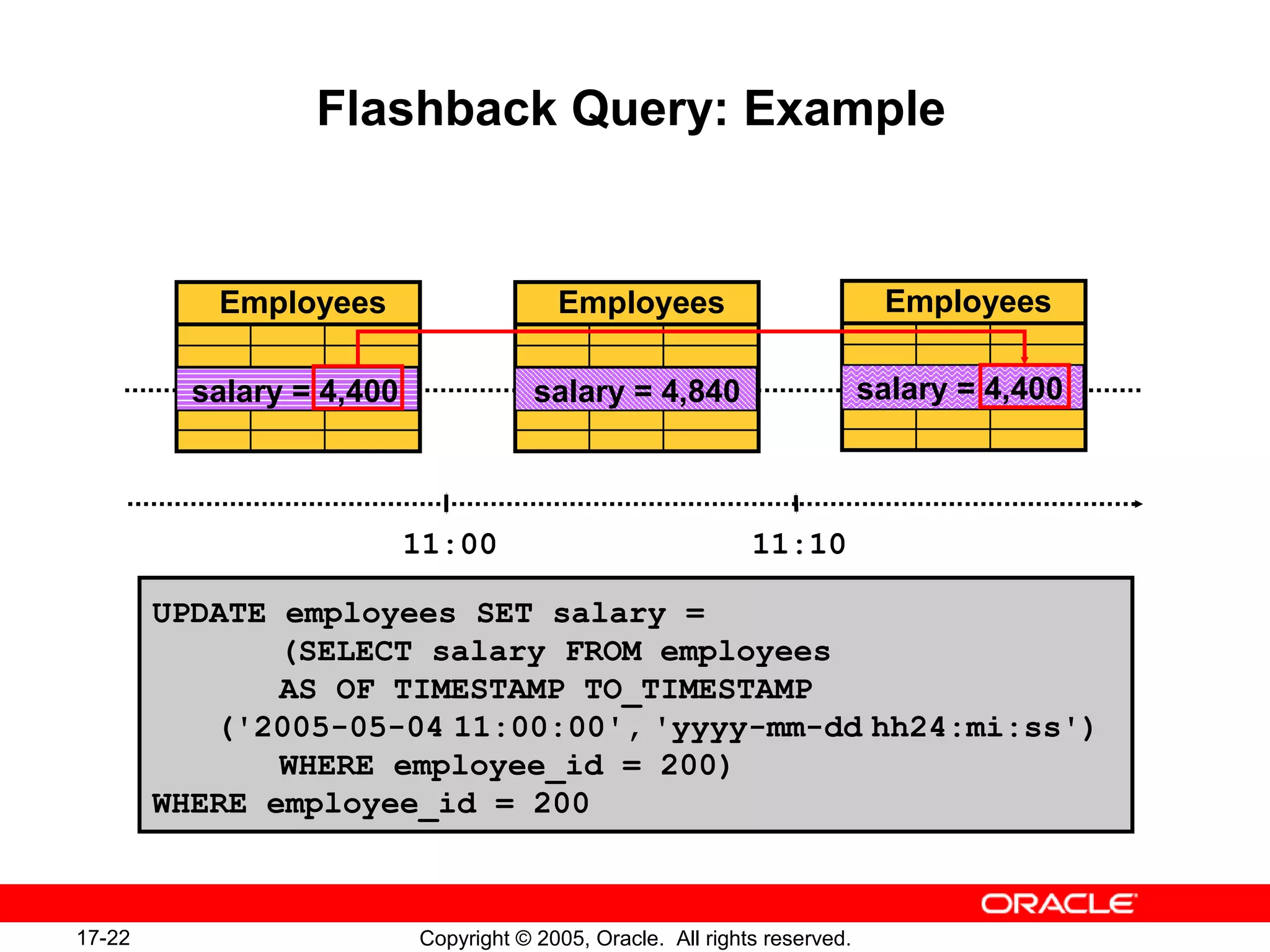 Less17 flashback tb3 | PPT