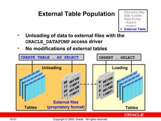 Less18 moving data | PPT