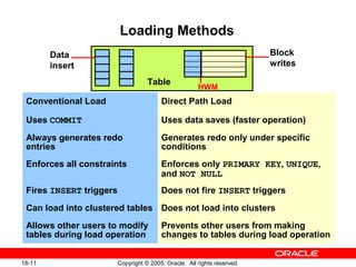 Less18 moving data | PPT