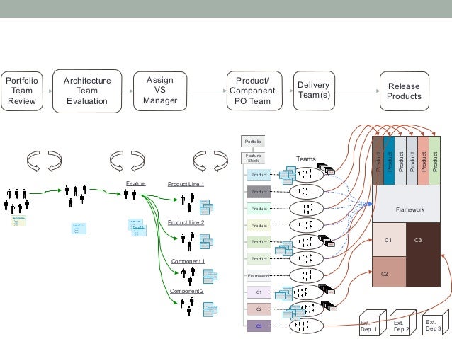 Value Stream Manager concept applied to Software Product Development