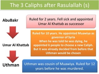 Imamah-successors to the prophet | PPT