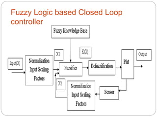 Fuzzy Logic Application in Robotics( Humanoid Push Recovery) | PPTX