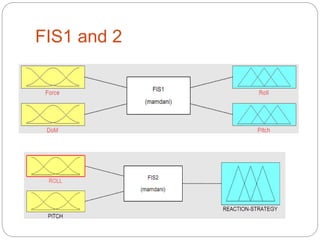 Fuzzy Logic Application in Robotics( Humanoid Push Recovery) | PPTX