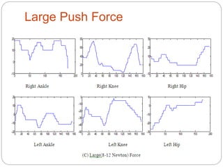 Fuzzy Logic Application in Robotics( Humanoid Push Recovery) | PPTX