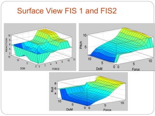 Fuzzy Logic Application in Robotics( Humanoid Push Recovery) | PPTX