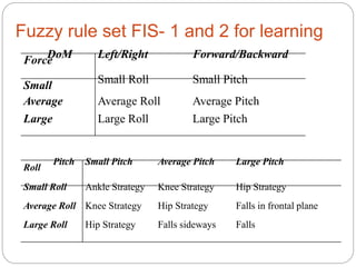 Fuzzy Logic Application in Robotics( Humanoid Push Recovery) | PPTX