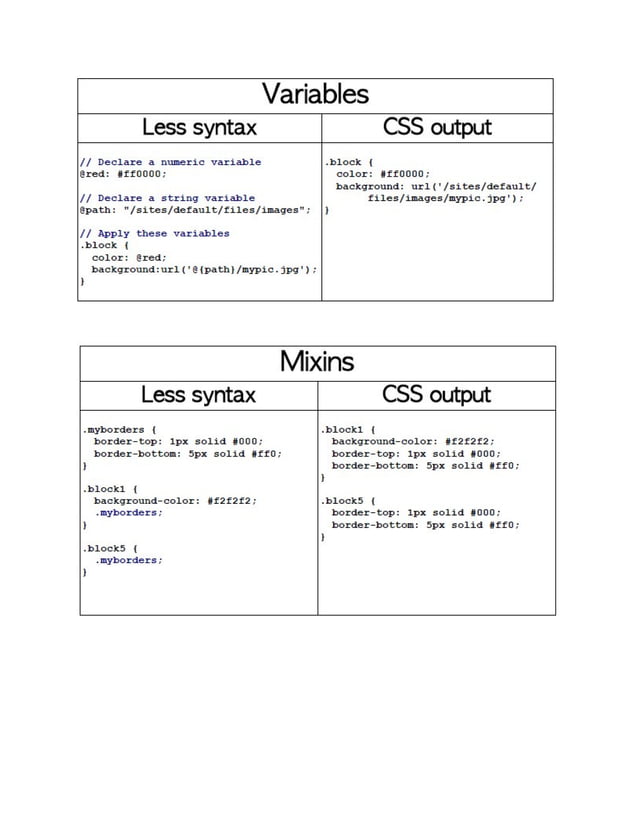 'Less' css | PDF