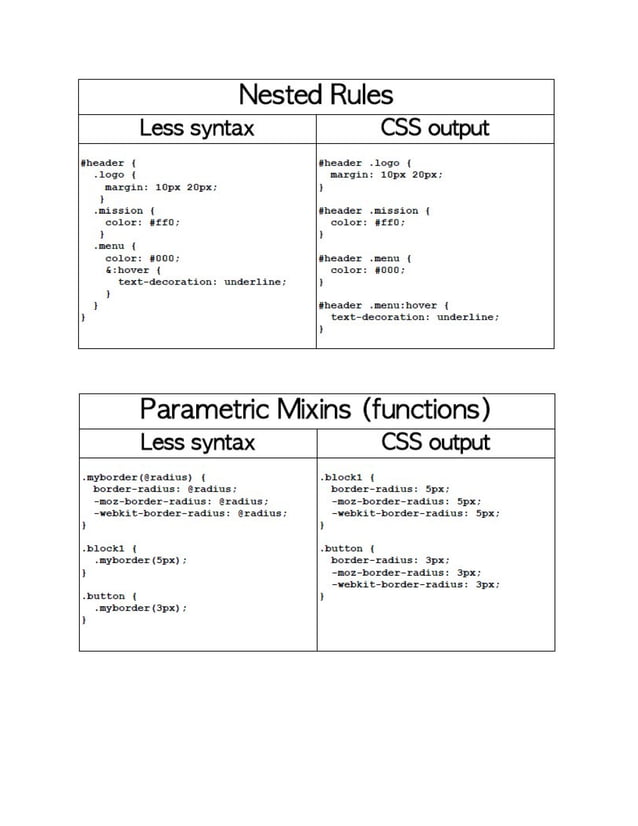 'Less' css | PDF