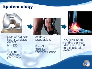 LESS current treatment of cartilage defects | PPT