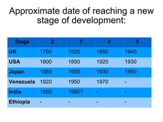 Less Developed Countries | PPT