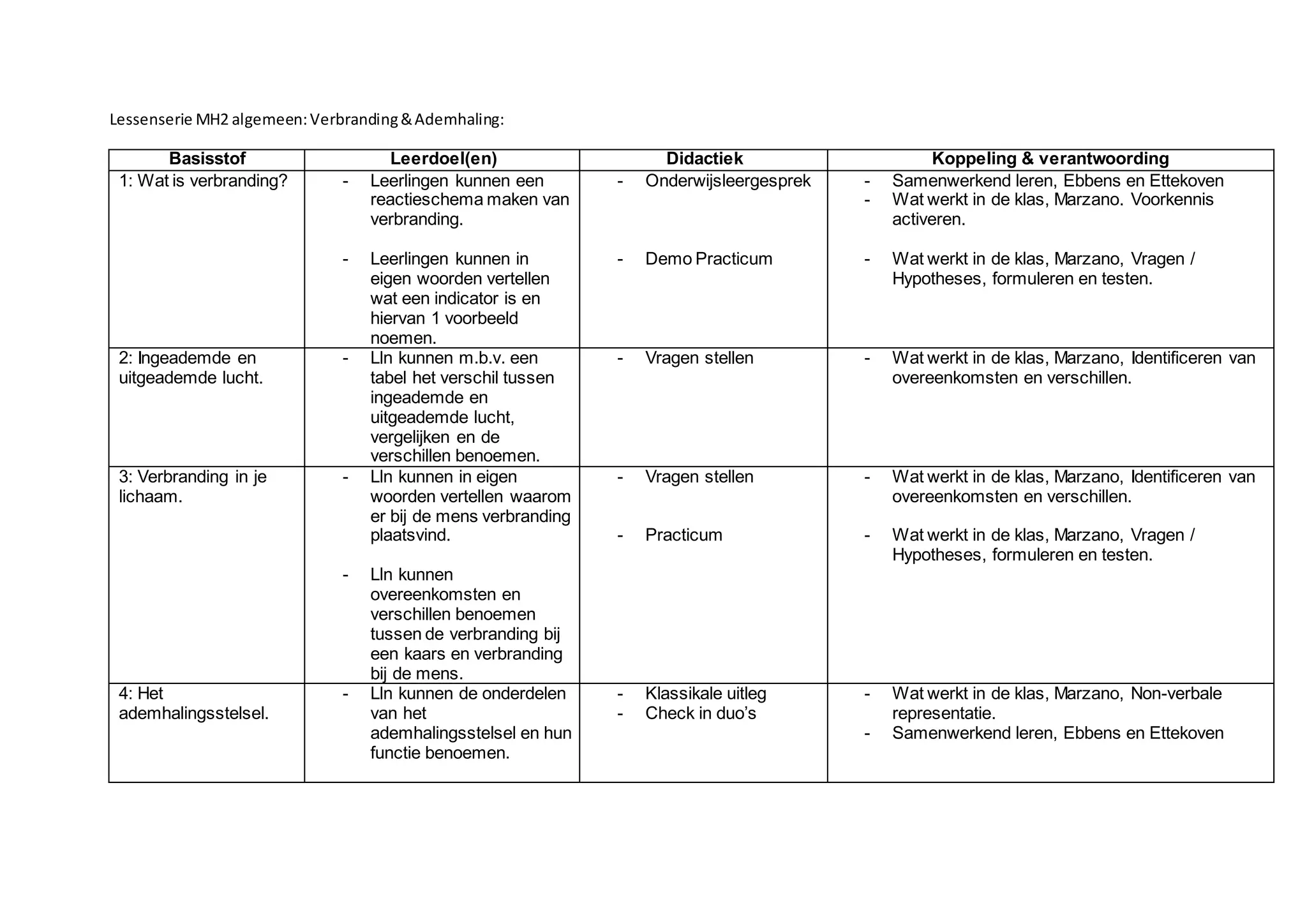 Lessenserie mh2 algemeen | DOCX