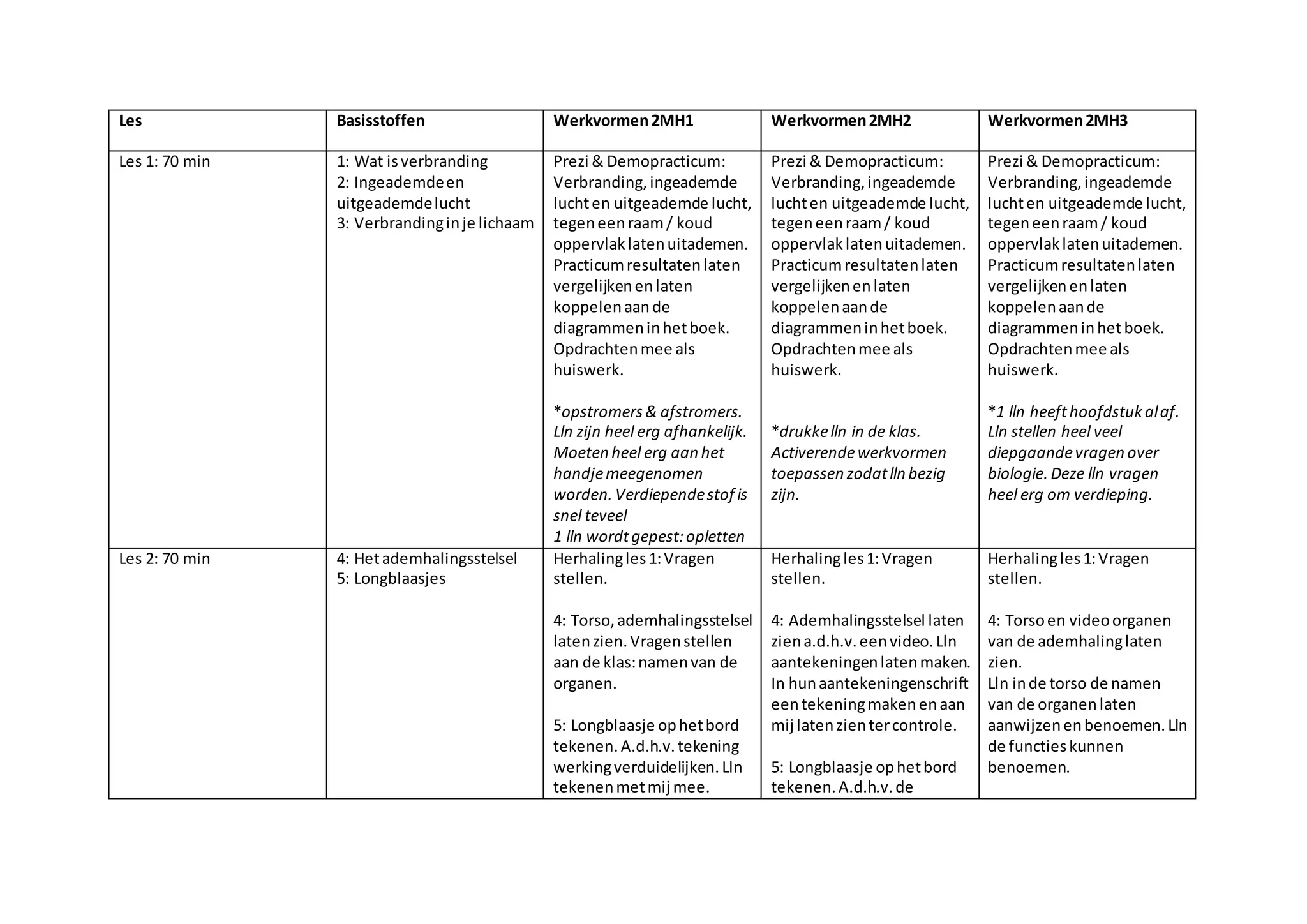 Lessenserie mh2 algemeen | DOCX