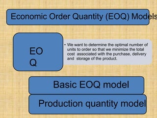 Lession - 1(Inventory Management).pptx