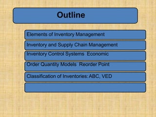 Lession - 1(Inventory Management).pptx