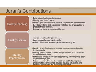 Lession - 4 (APPROCHES TO QUALITY MANAGEMENT).pptx