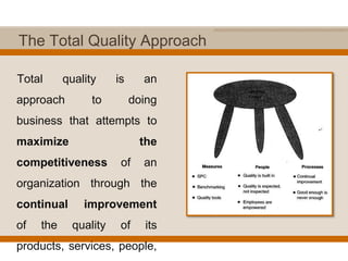 Lession - 4 (APPROCHES TO QUALITY MANAGEMENT).pptx