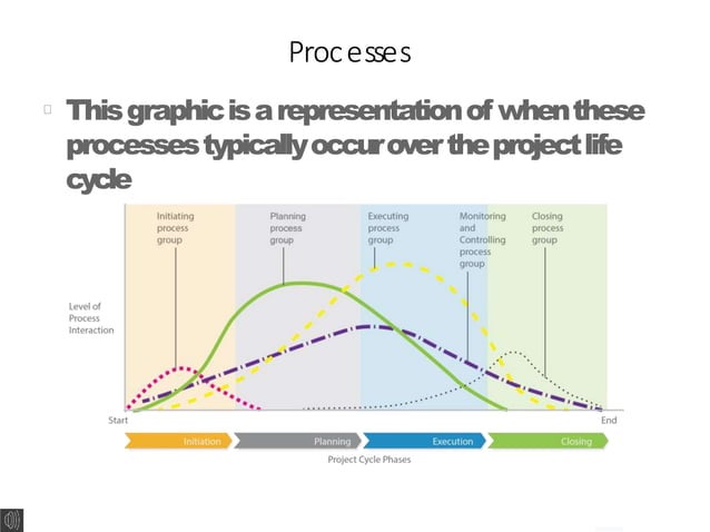 Lession - 4 (Project life cycle).pptx