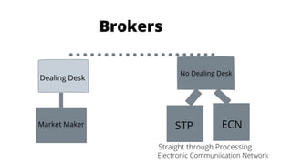 Lession-5 Brokers Types.pptx
