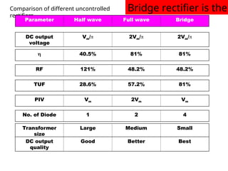 Lession 2 Rectifiers .ppt