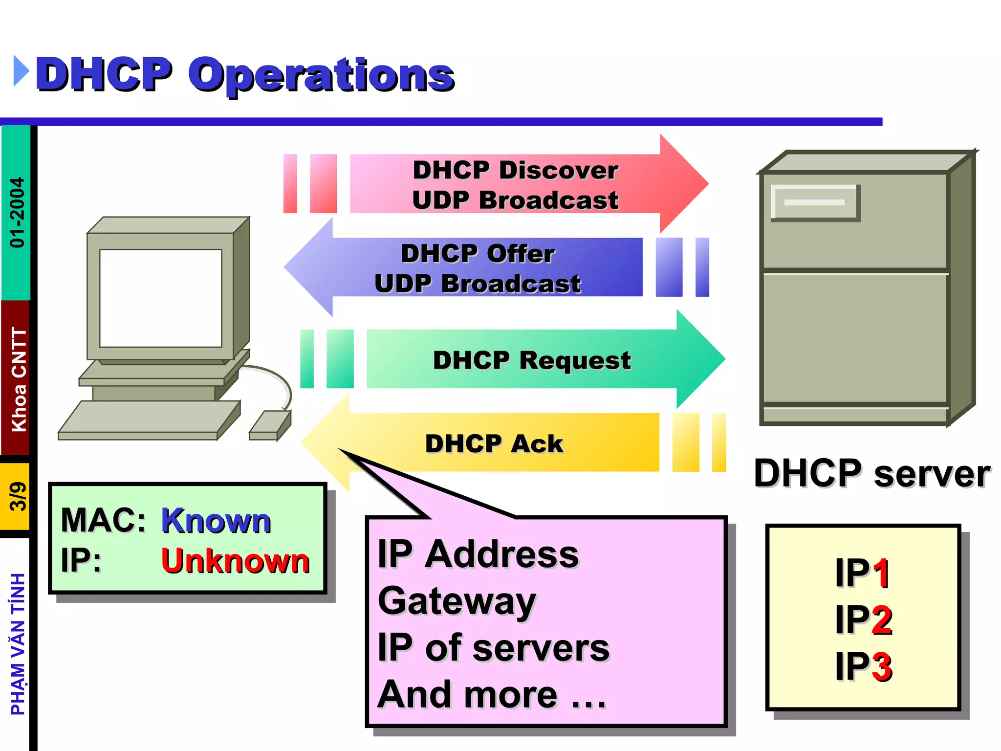 Configuration Dhcp Ppt Computer Networking Computing
