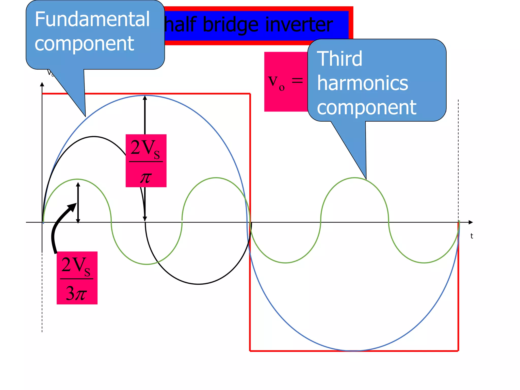 dc ac inverters | PPT