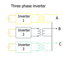 dc ac inverters | PPT