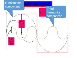 dc ac inverters | PPT