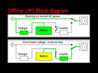 Lession 8 UPS.pptx.ppt