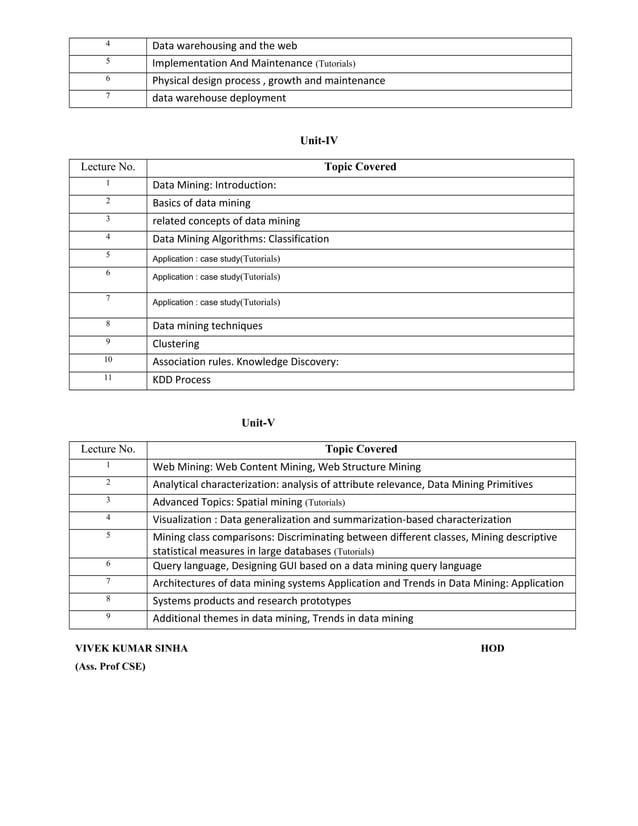 Lession plan dmw | PDF