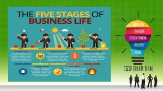 LESSON-01-Introduction-to-Entrepreneurship-in-Tourism-Hospitality.pptx