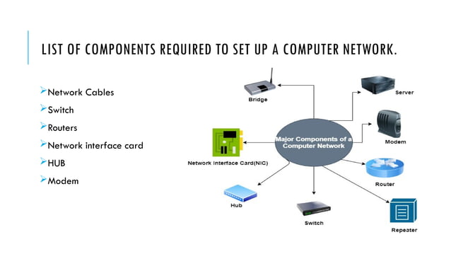 networking principles-network principles and their protocols | PPTX