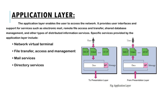 networking principles-network principles and their protocols | PPTX