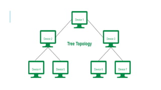 networking principles-network principles and their protocols | PPTX