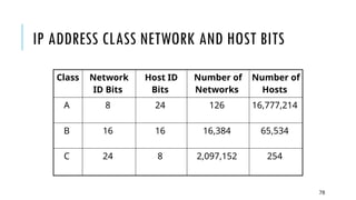 networking principles-network principles and their protocols | PPTX