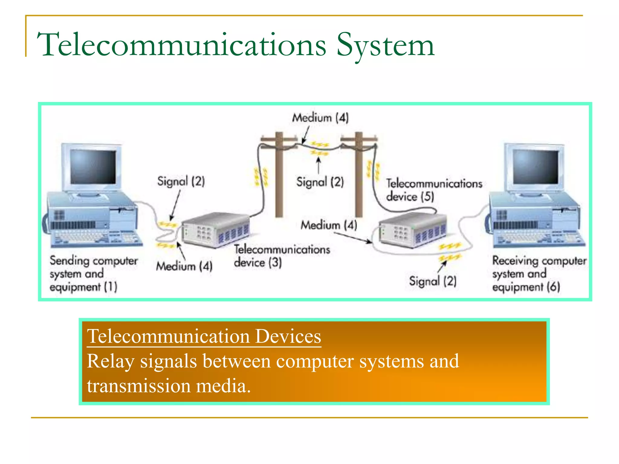 LESSON-02-Communications and Computer Networking.pptx