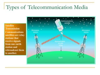 LESSON-02-Communications and Computer Networking.pptx