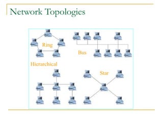 LESSON-02-Communications and Computer Networking.pptx