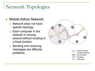 LESSON-02-Communications and Computer Networking.pptx