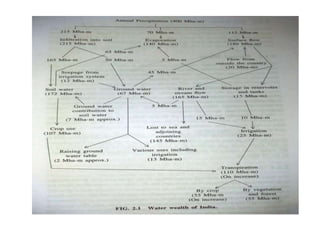 Lesson-1-1.pptx jsjsjd jsjjsskdks ksjs j | PPT