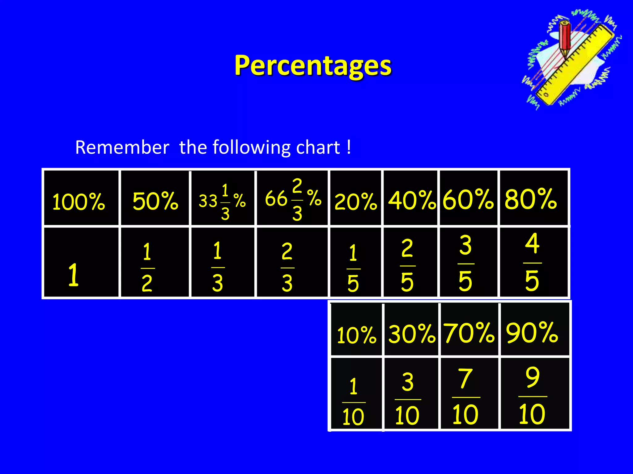 Math Lesson 4 | PPTX