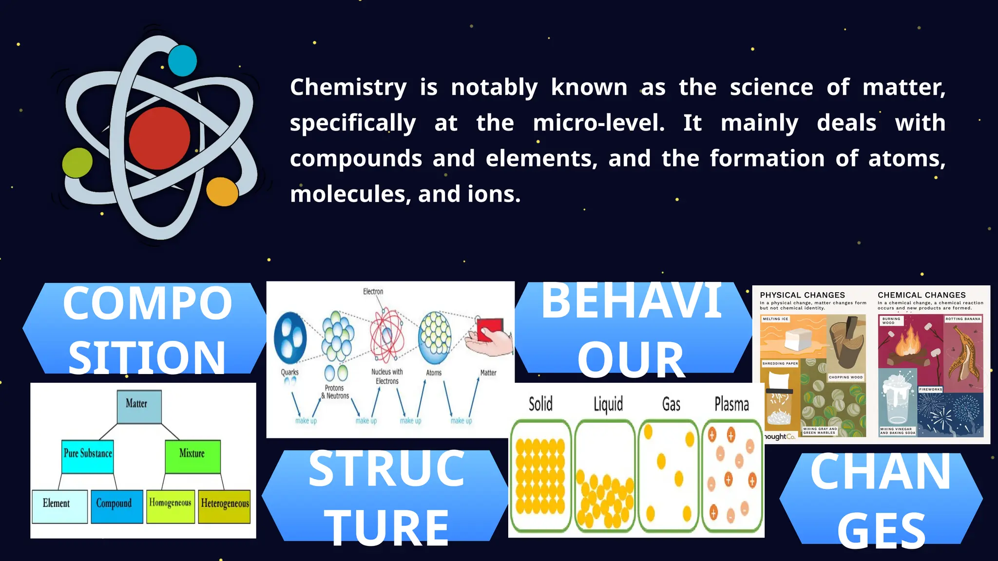 LESSON-1-2-1.pptx for physical science and summative | PPTX