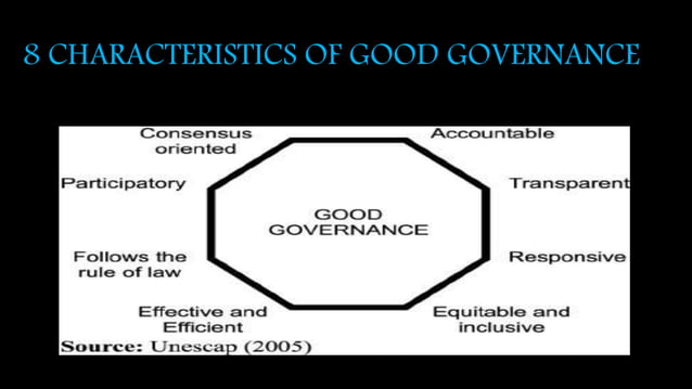 Lesson 1.-introduction-of-ppg | PPTX | Political Issues & policy | Politics