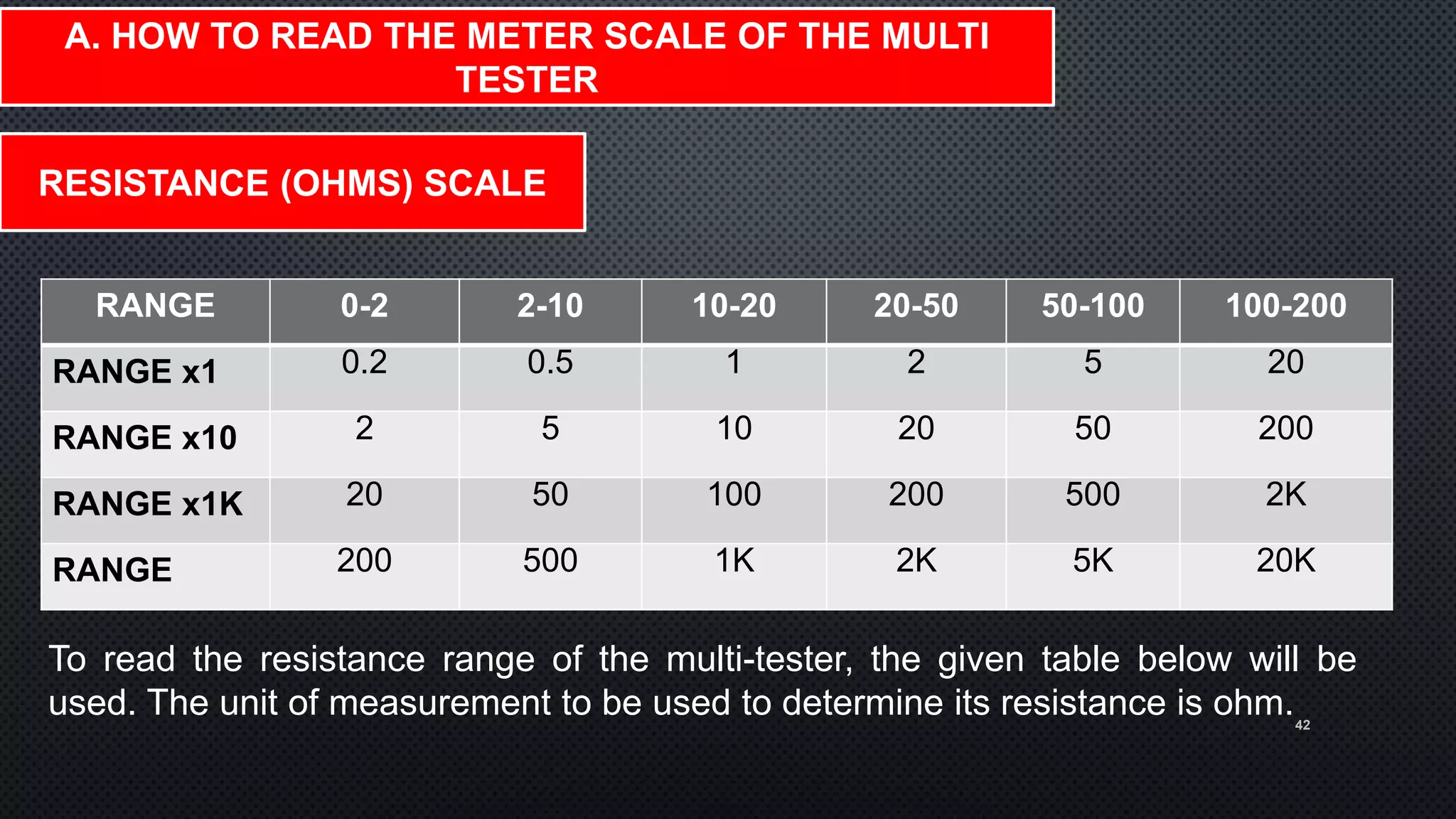 LESSON-1.-ELECTRONICS-OHS-G11.pptx