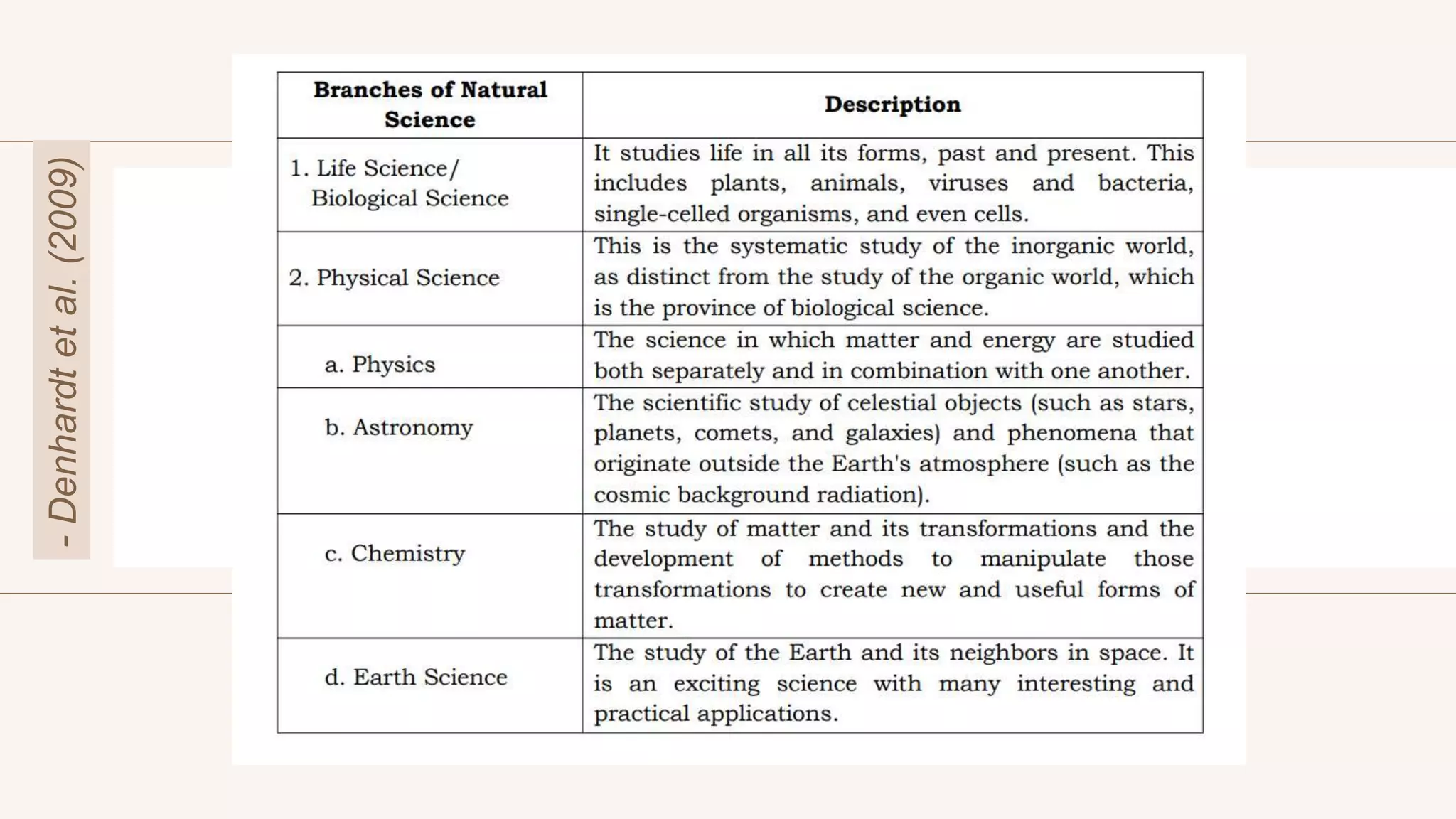 Lesson 1. Introduction to social science with natural sciences and ...