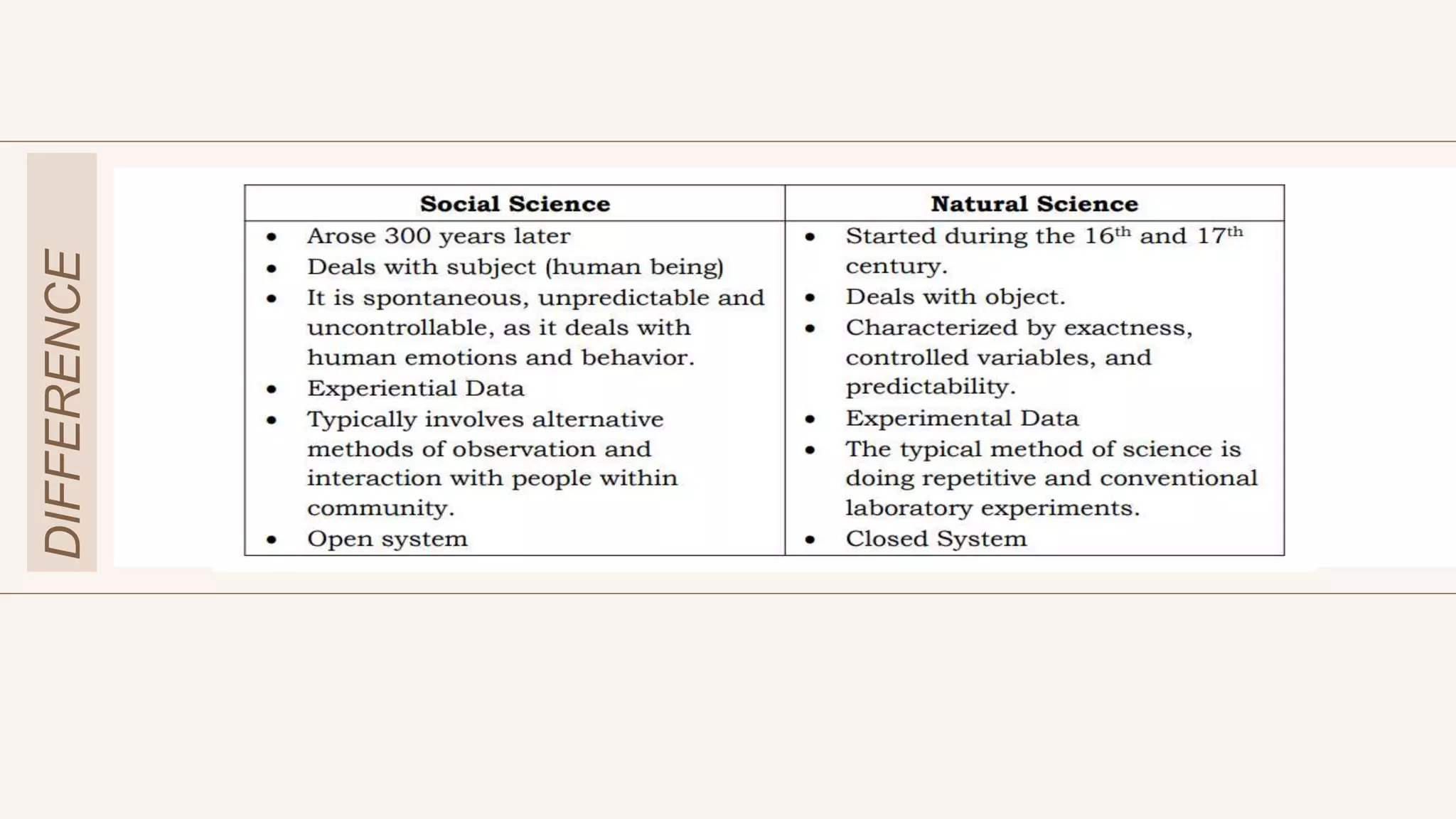 Lesson 1. Introduction to social science with natural sciences and ...