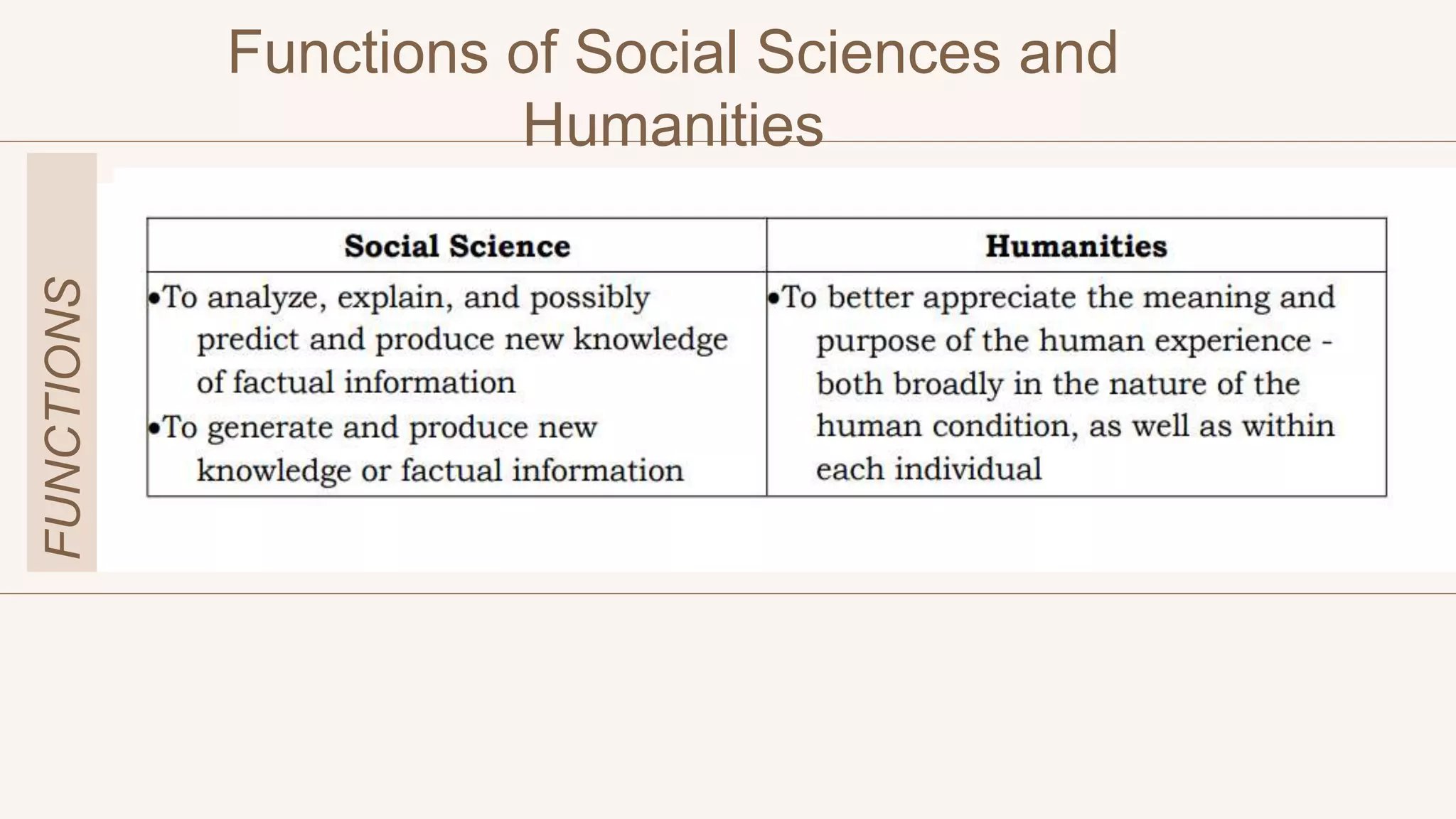 Lesson 1. Introduction to social science with natural sciences and ...