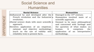 Lesson 1. Introduction to social science with natural sciences and ...