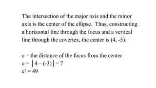 LESSON-1.4-2-Finding-Equation-of-an-Ellipse.pptx