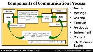 Communication in the 21st Century - Lesson 1 | PPTX