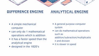 lesson-1brief history of computer for shs | PDF
